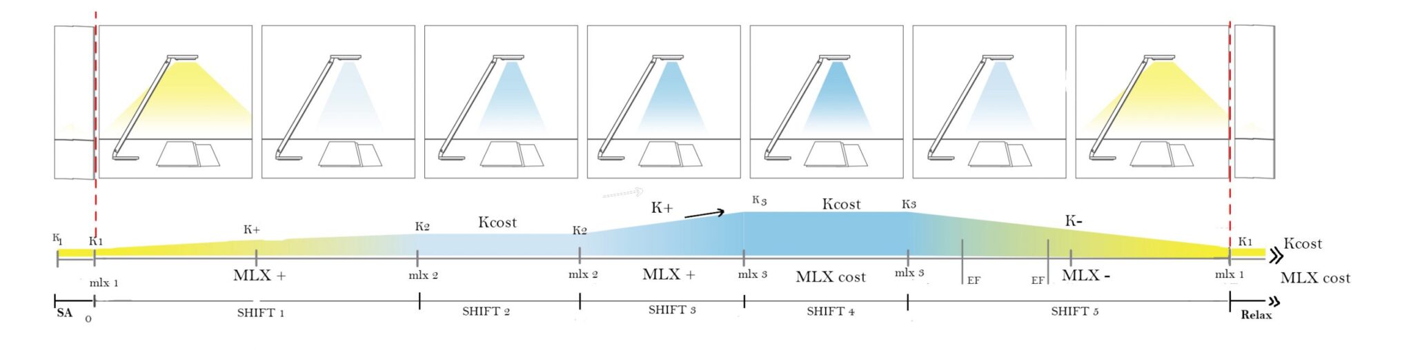 Dynamic light, Attention and Wellbeing in the Built Environment | The ...