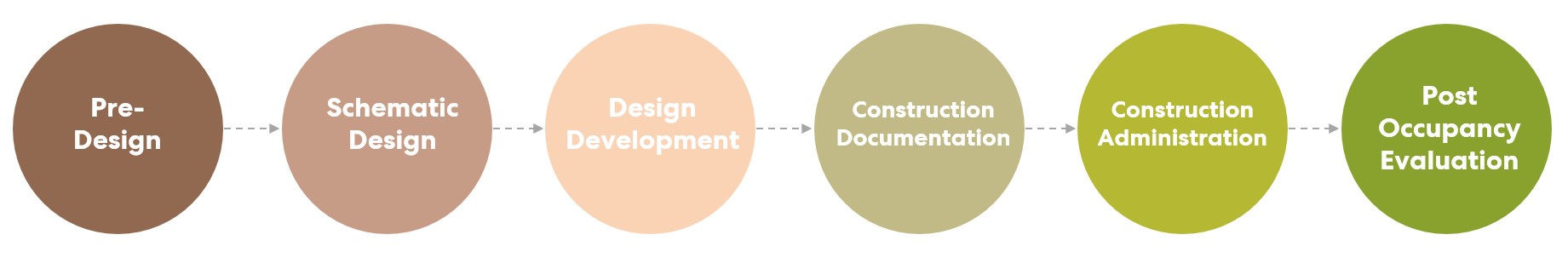 What makes a Space Human? | The Centre for Conscious Design
